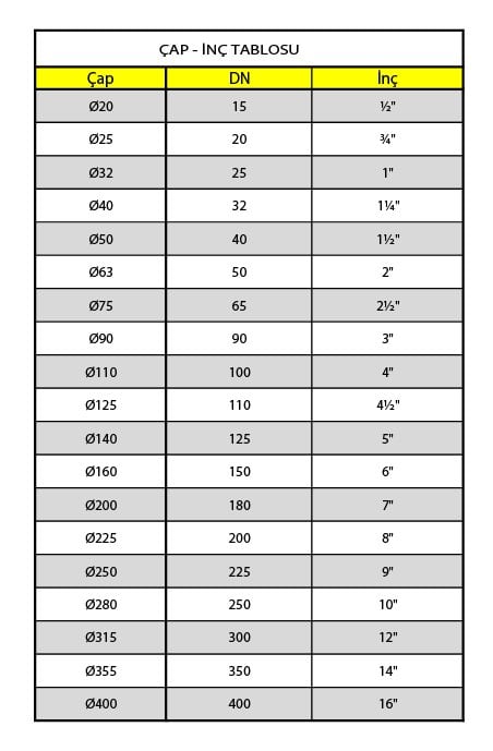 PP-R Kompozit Boru | Pimtaş Shop